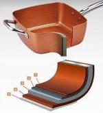 Copper Chef Square Pan - Real Review from Someone Who Uses It